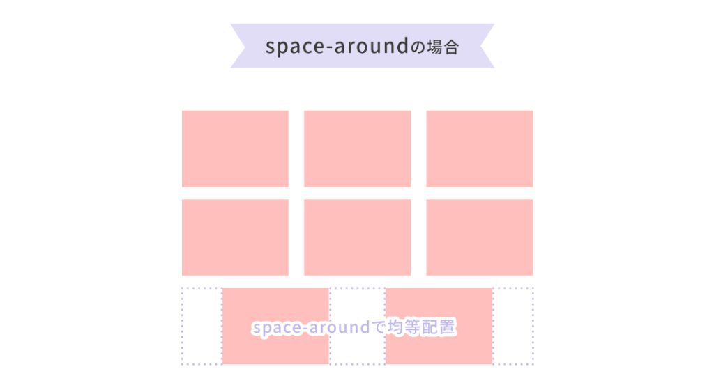【初心者向け】【CSS】flexbox3カラム配置+最後の行だけアイテム2つの時に左詰にするレイアウト | HINODE ICT lab